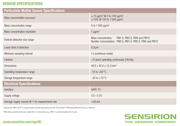 SPS30 Leistung im Vergleich.